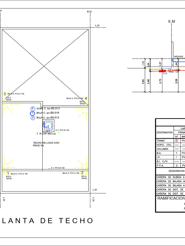 Planta de Techo: E.M E.M | PDF