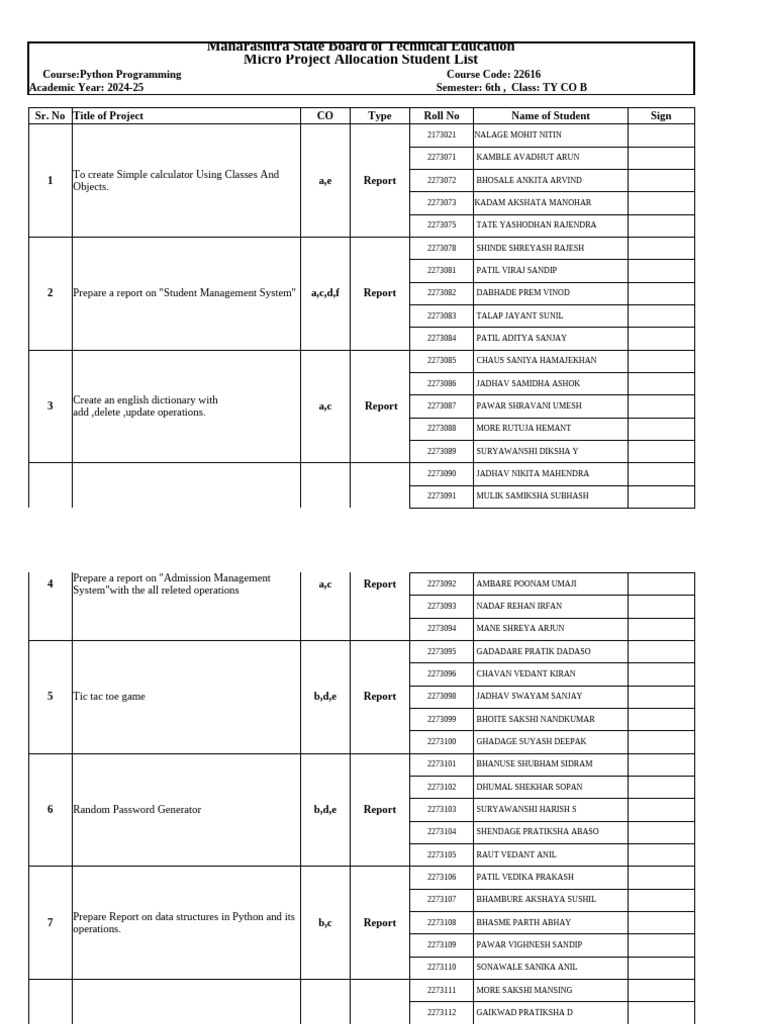 PWP MicroProject List TY CO B (1) | PDF