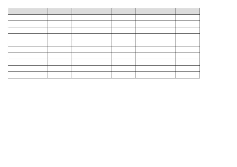 Tabla Gravedad Especifica Compacta | PDF