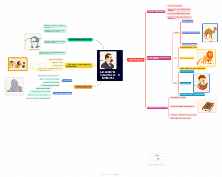 Los Lectores Rumiantes de Nietzsche | PDF