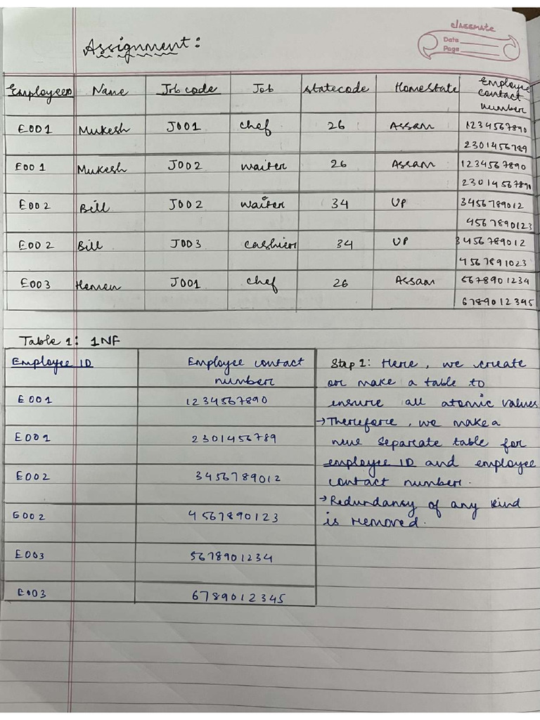 Dbms Assignment | PDF