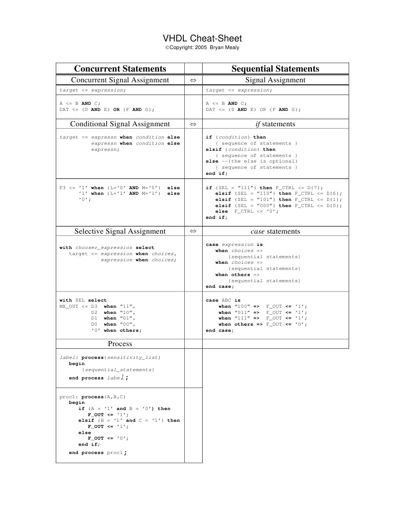 Vhdl Cheat Sheet2 Electronic Engineering Computer Hardware