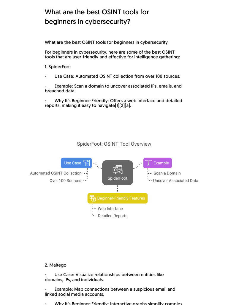 Best OSINT Tools for Cybersecurity Beginners | PDF | World Wide Web ...