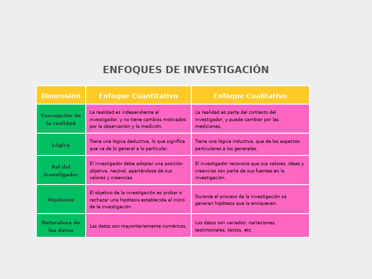 Cuadro Comparativo Enfoques De Investigación Moderno Amarillo_20250409_152012_0000 | PDF