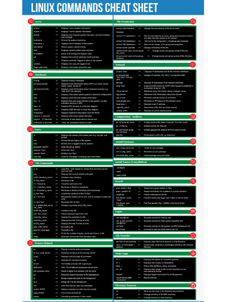 Linux Cheatsheet | PDF
