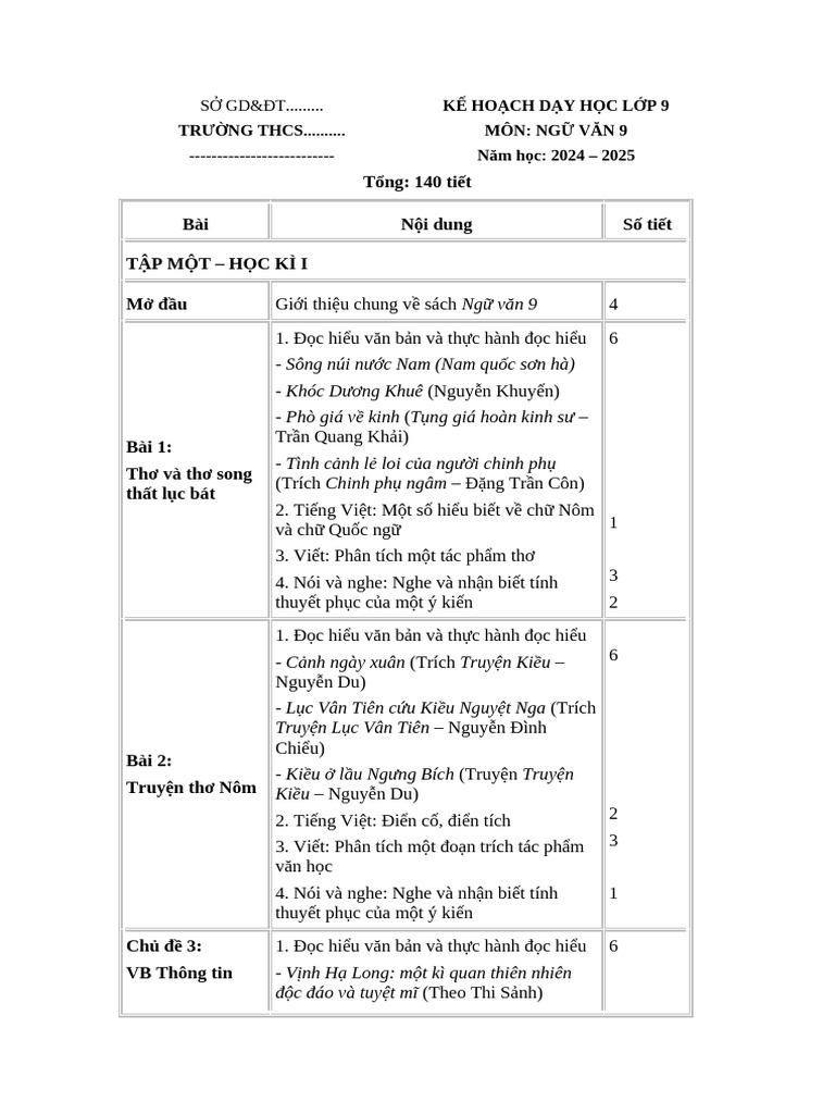 PPCT Ngu Van 9 Canh Dieu | PDF