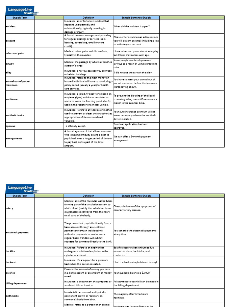 English-Albanian Medical Glossary | PDF | Breastfeeding