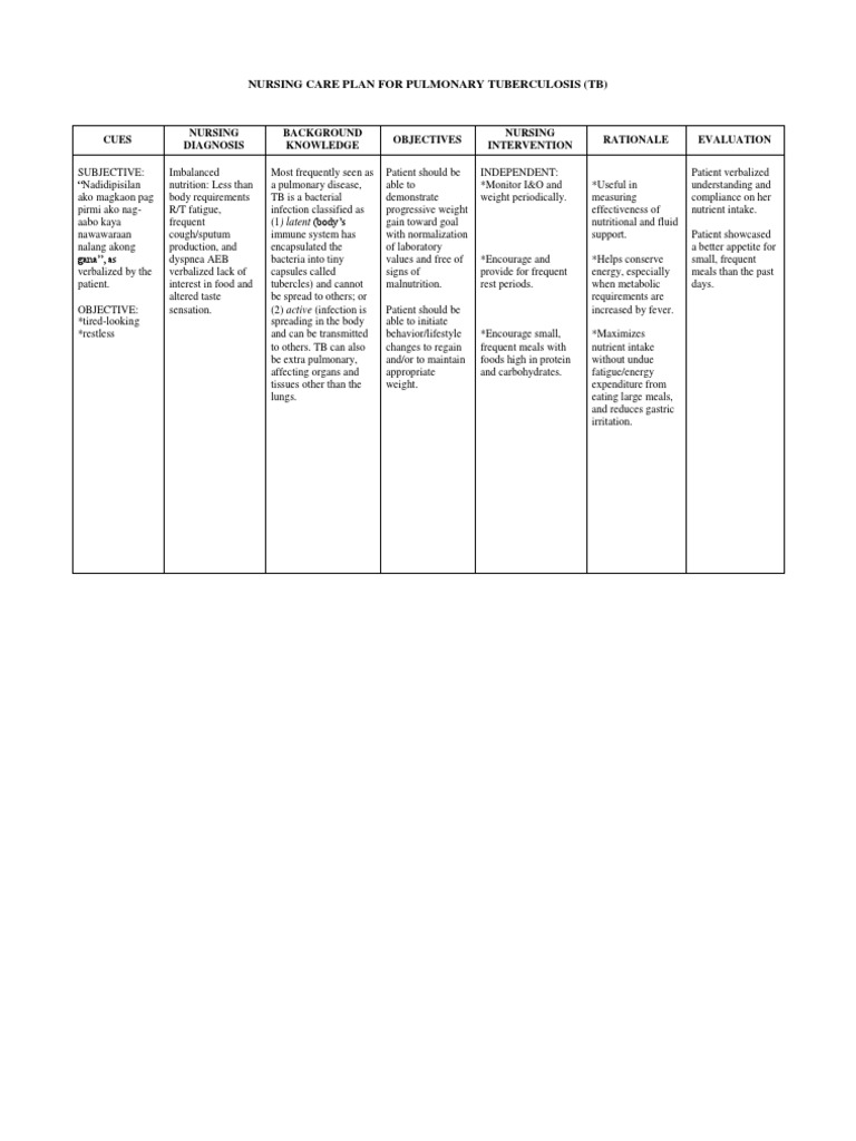 Nursing Care Plan Pulmonary Tuberculosis Tuberculosis: Signs,