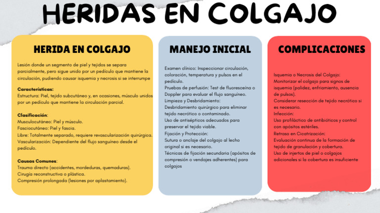 Heridas en Colgajo | PDF | Herida | Isquemia