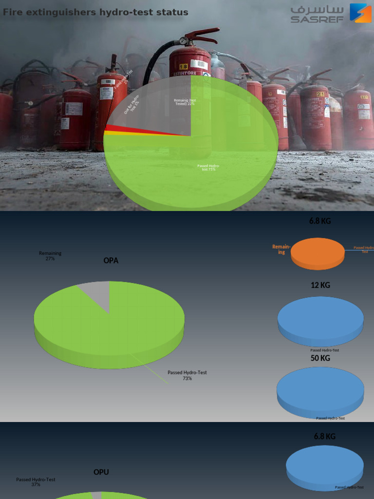 Fire Extinguisher Hydro-Test Status | PDF