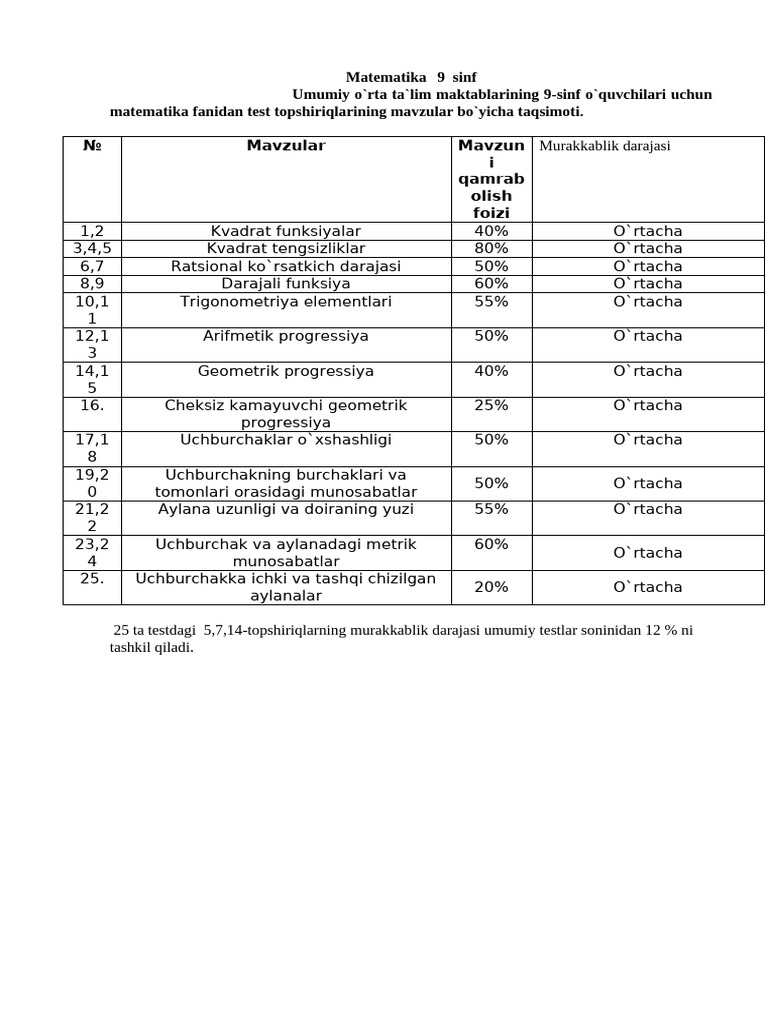 9 Sinf Matematika 1 | PDF