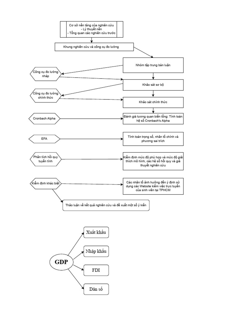 Untitled Diagram.drawio (1) | PDF