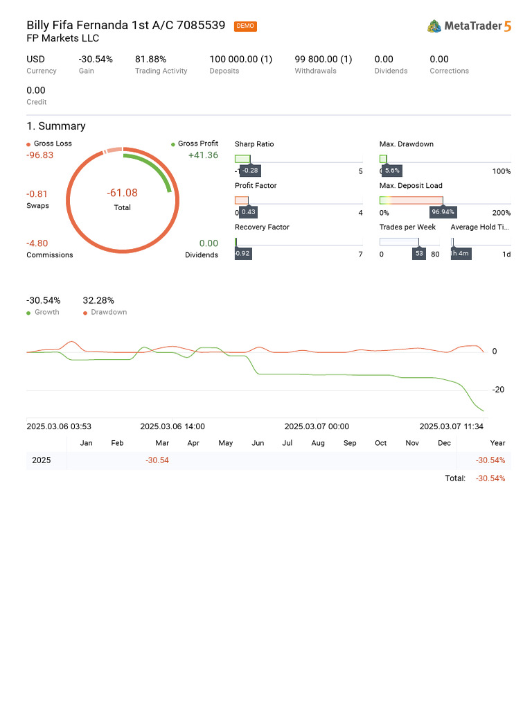 Billy Fifa Fernanda Trading Summary | PDF | Gold As An Investment ...