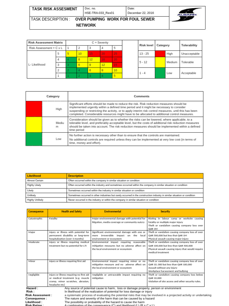 Risk Assessment For OVER PUMPING WORKS FOR FOUL NETWORK | PDF | Risk ...