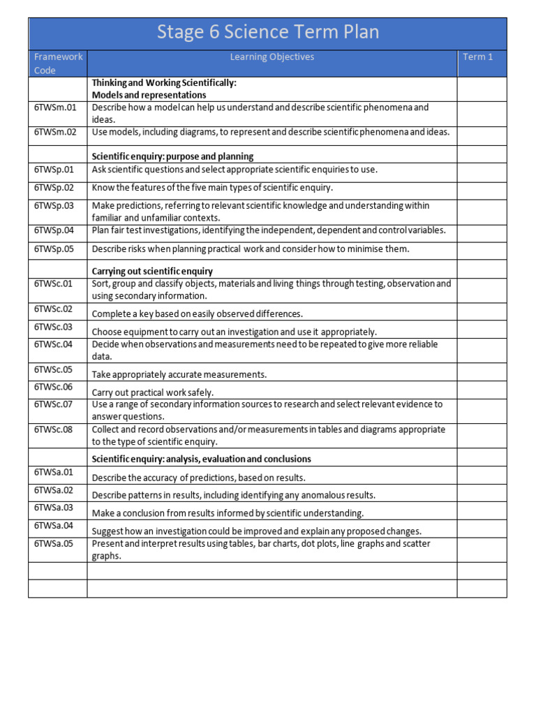 Stage 6 Science Term Plan | PDF | Scientific Method | Circulatory System