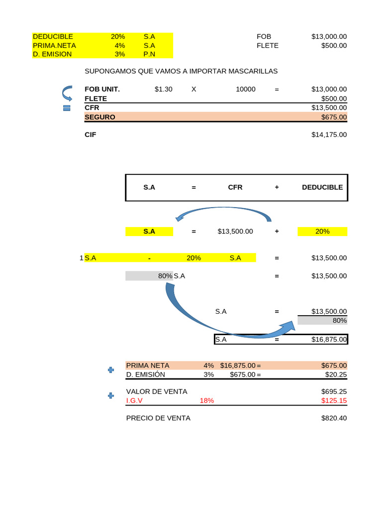 Calculo Del Seguro Clase N2 | PDF