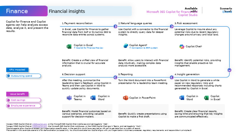 Microsoft Copilot Scenario For Finance Financial Insights | PDF | Computing