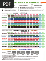 Athena Nutrient Feeding Schedule | PDF