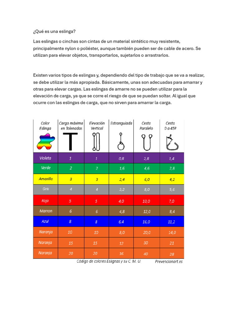 tipos de eslingas | PDF