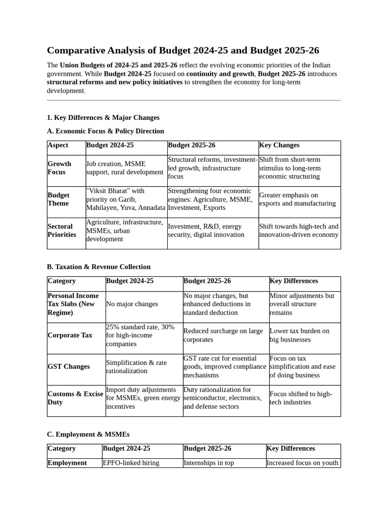 Comparative Analysis of Budget 2024-25 and Budget 2025-26 | PDF | Taxes ...