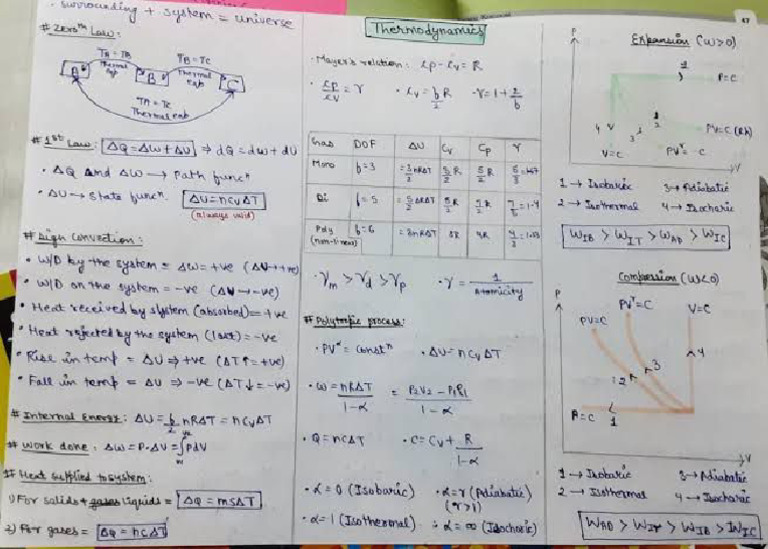 Class Note | PDF