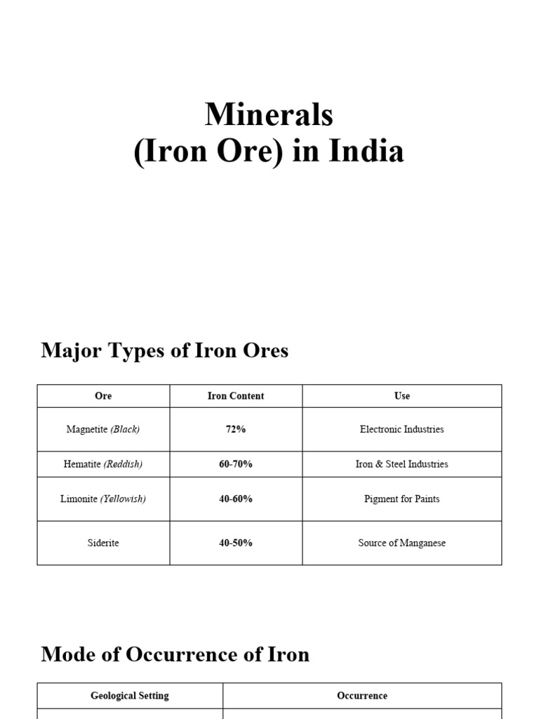Iron Ore Mines Unit 2 | PDF | Iron Ore | Ore