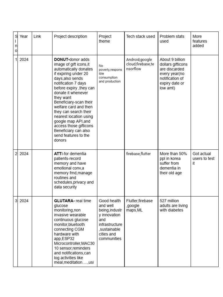 DOC-20250412-WA0008. | PDF | Bluetooth | Cellular Network