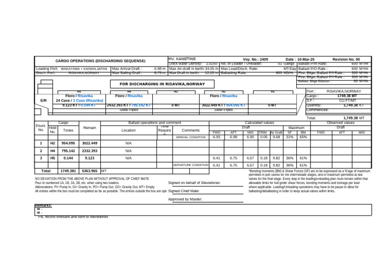 Discharge Sequence for MV Kangting | PDF | Water Transport | Watercraft