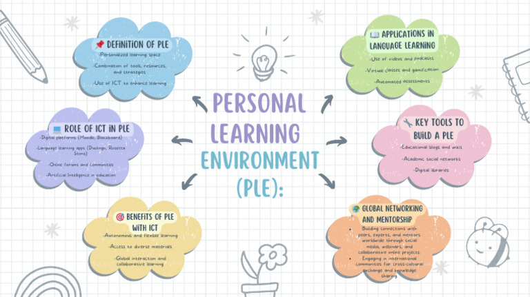 Personal Learning Environment (PLE) | PDF | Educational Technology ...