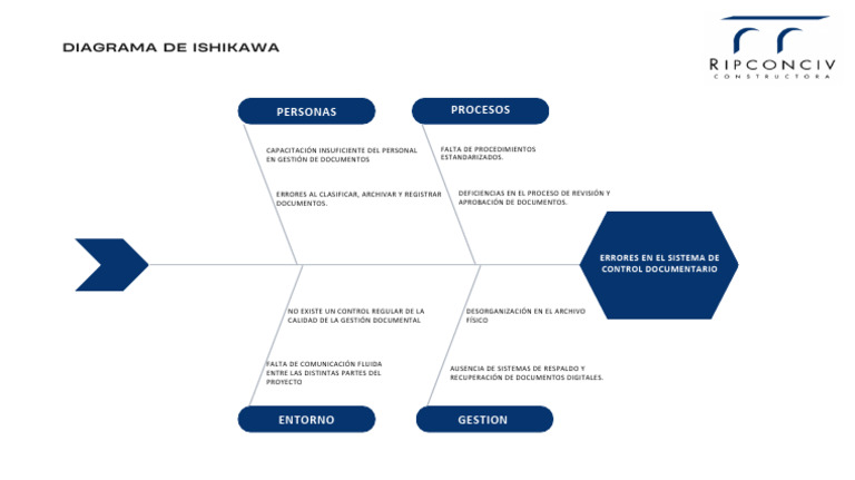 Ripconciv Ishikawa 2024 | PDF