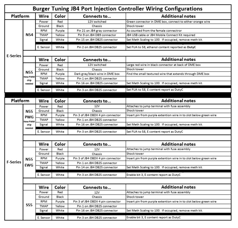 PI Controller Wiring BMS | PDF | Electrical Connector | Manufactured Goods