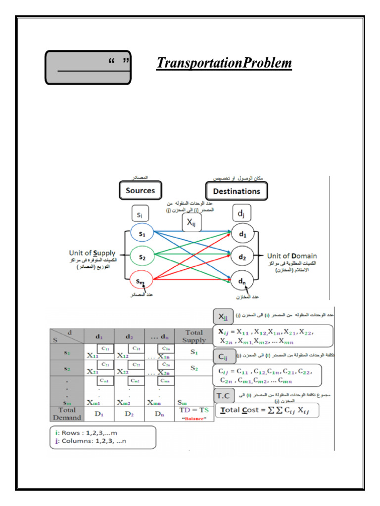 Transportation Problem Methods Explained | PDF | Linear Programming ...