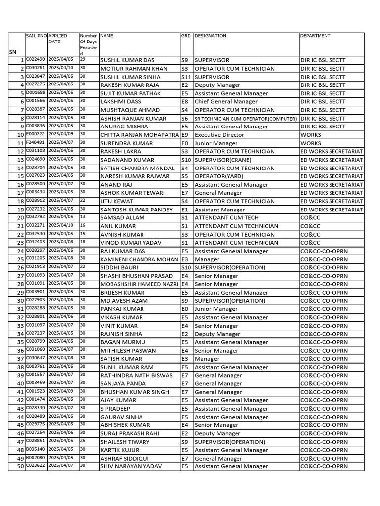 SAIL Employee Encashment Records | PDF