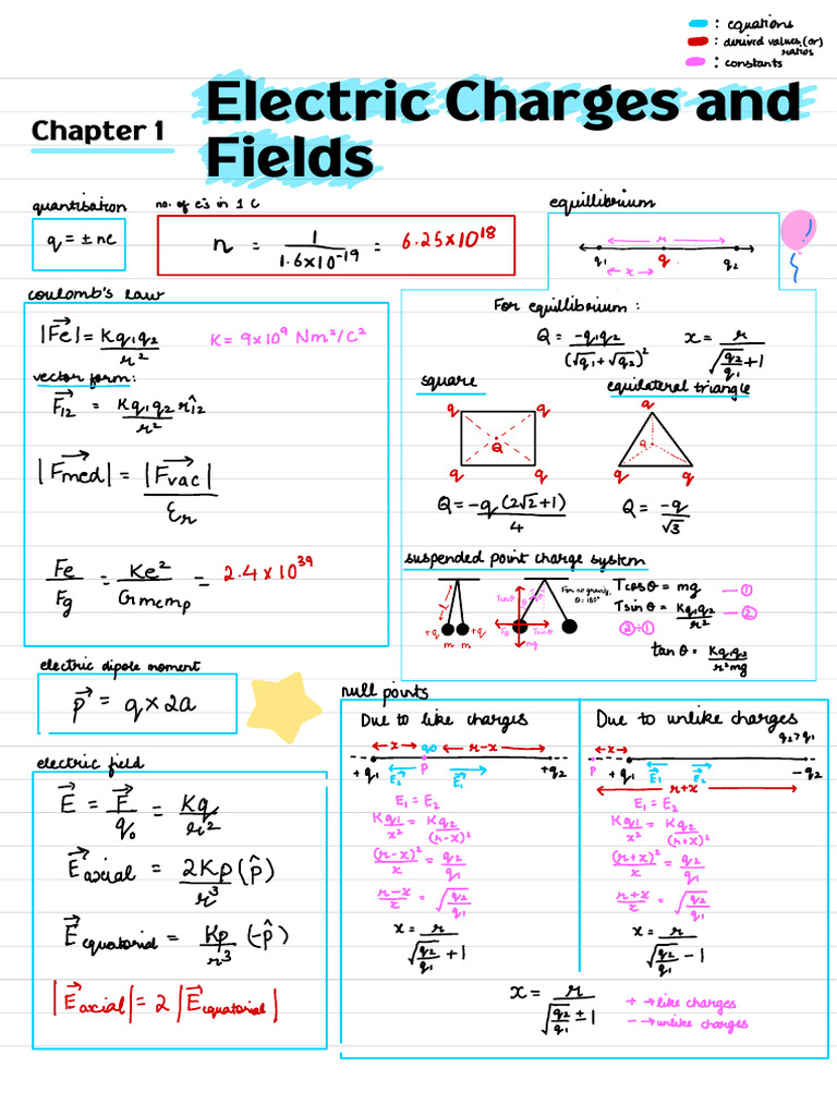 Class 12 Physics Notes | PDF