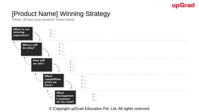 Ae669f6b e53e 49cd 92e8 8377ac18a332 PRODM Product Management Defining Product Strategy Playing ...
