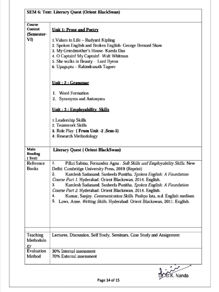 TYBCOM SEM-6 LTL - English Syllabus & Paper Style | PDF | Learning ...