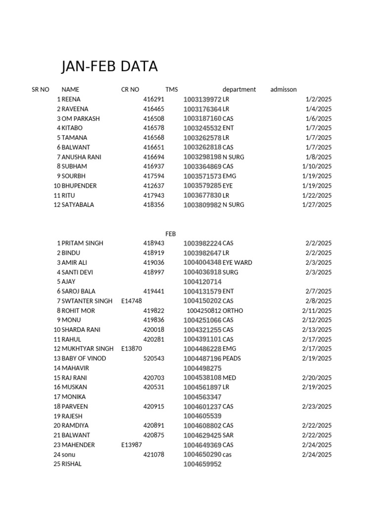 Jan and Feb List | PDF