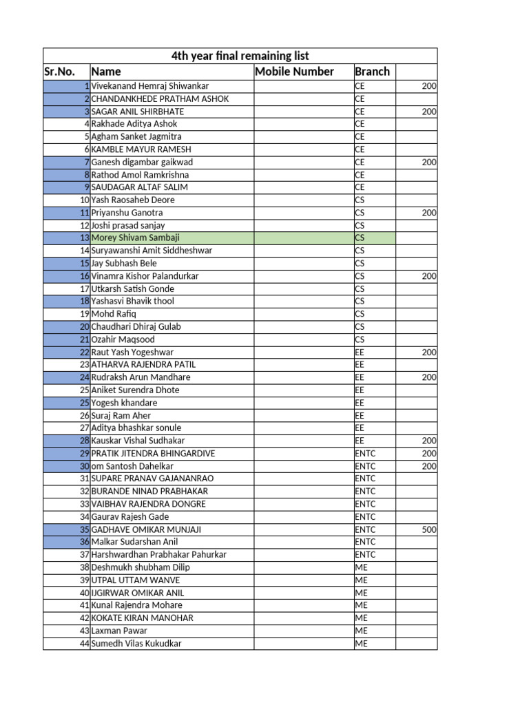 Final Remaining Fees List by Year | PDF