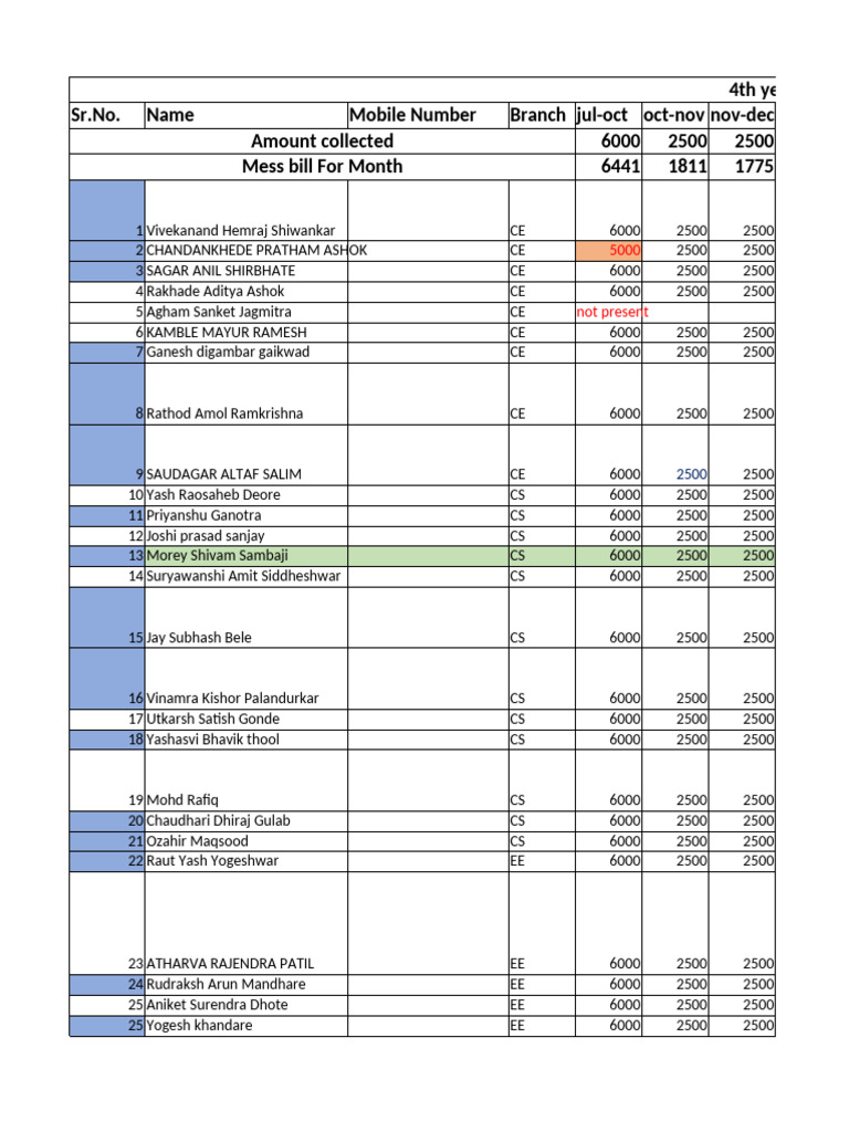 Final Fee Summary for 4th Year Students | PDF