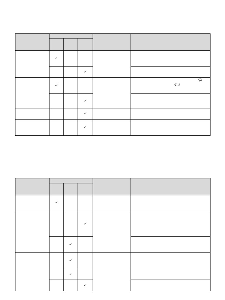 Comparison of Revised Senior Secondary Mathematics (Compulsory Part ...