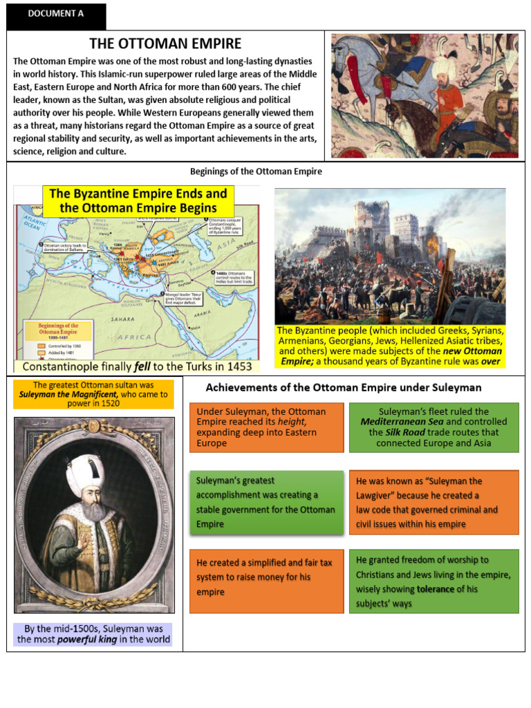 Gunpowder Empires Readings | PDF | Ottoman Empire | Slavery