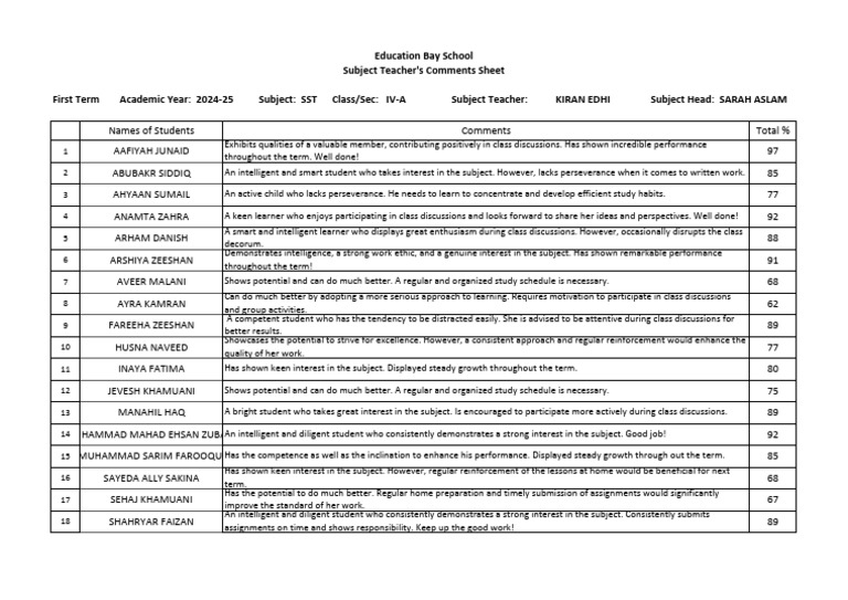 SST - Class IV-A - Comments Page 1 | PDF | Intelligence | Psychological ...