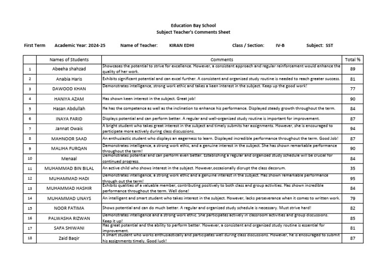 SST - Class IV-B - Comments PG - 1 | PDF | Cognition | Psychology