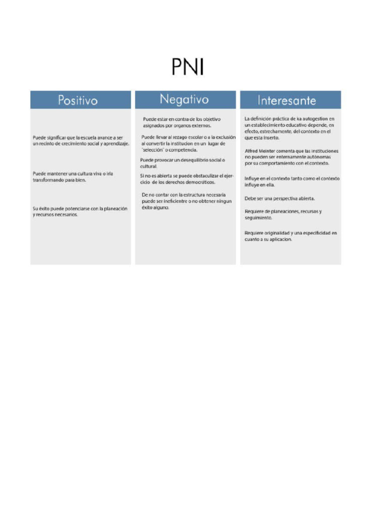 PNI | PDF