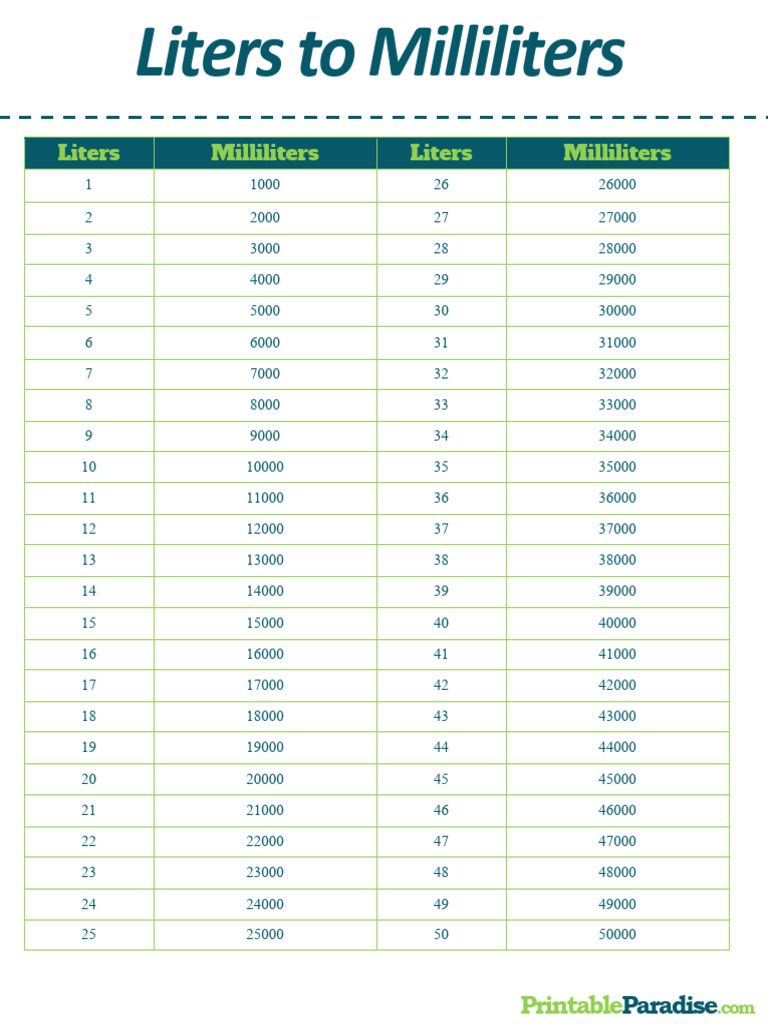 Liters To Milliliters Chart | PDF