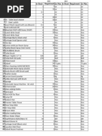 RGP and NRGP Material Management Guide | PDF