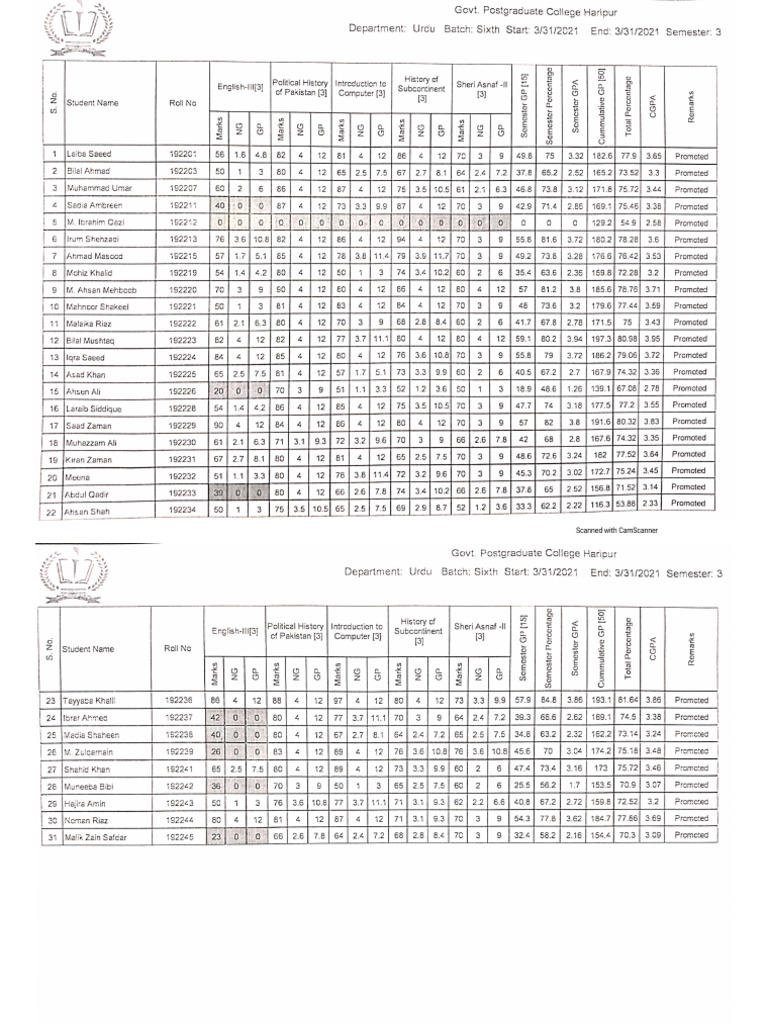 3rd Semester Result | PDF