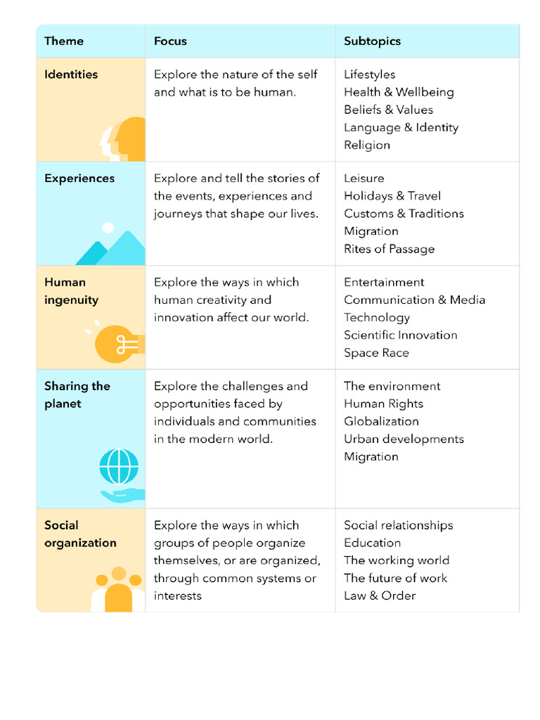 Blink Learning | PDF