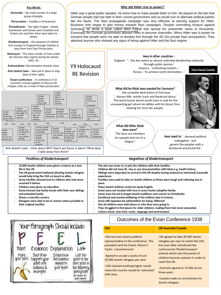 Holocaust Revision MAP (1) | PDF | Nazi Germany | Antisemitism
