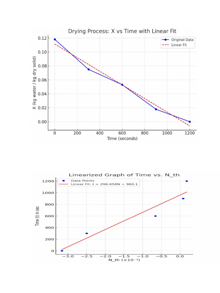 Graphs | PDF